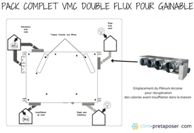 Pack complet VMC double flux pour gainable ORKA BP HR pour 4 sanitaires ...